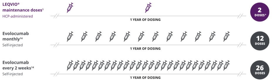 Dosing and Administration | LEQVIO® (inclisiran) | HCP